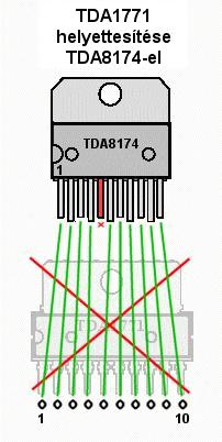 TV VERT DEFLECTION 35V 3A 11p TDA8174A